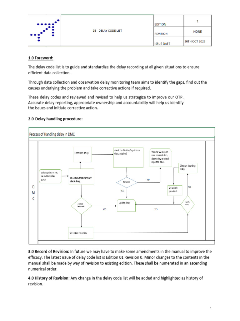 Delay Code List Ed 1 Rev None | PDF | Air Traffic Control | Airport