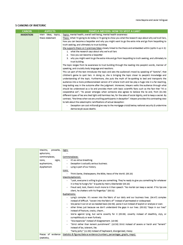 TASK 1. 5 Canons Grid Irene and Javier | PDF