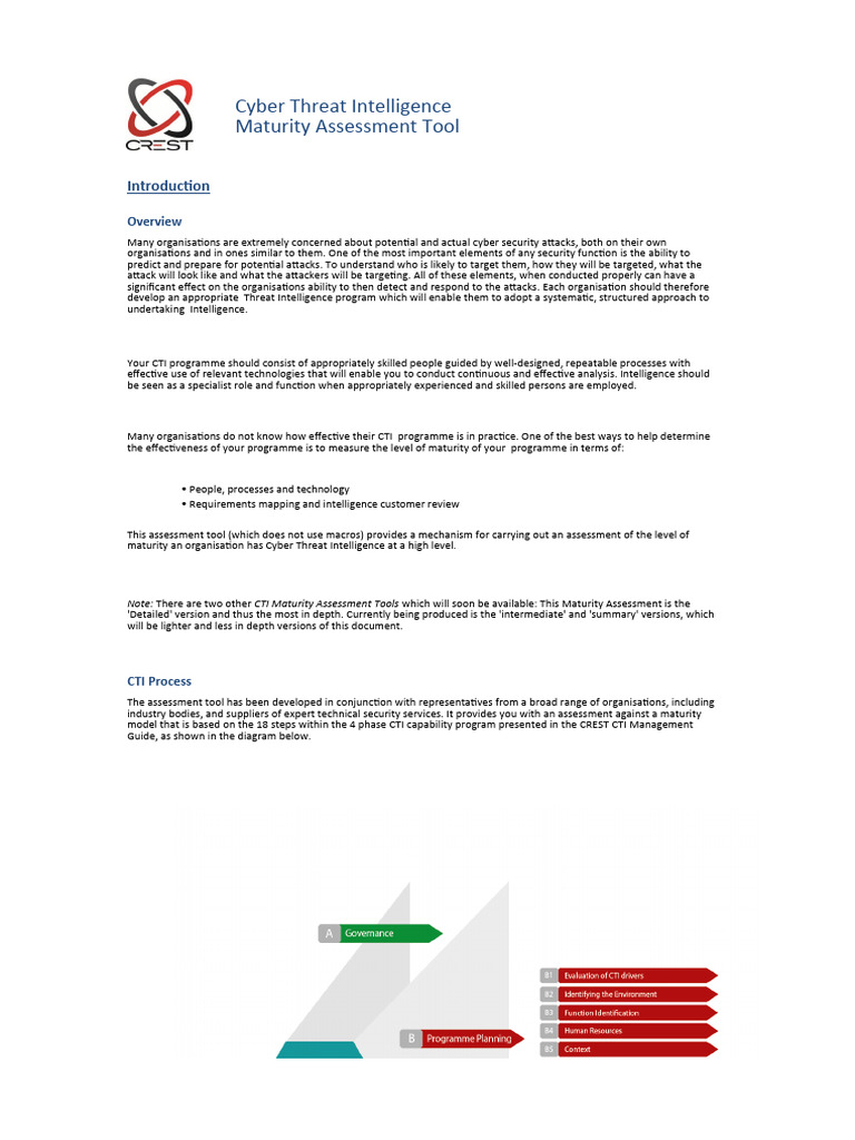 CTI MMAT Detailed Level Apr2022 | PDF