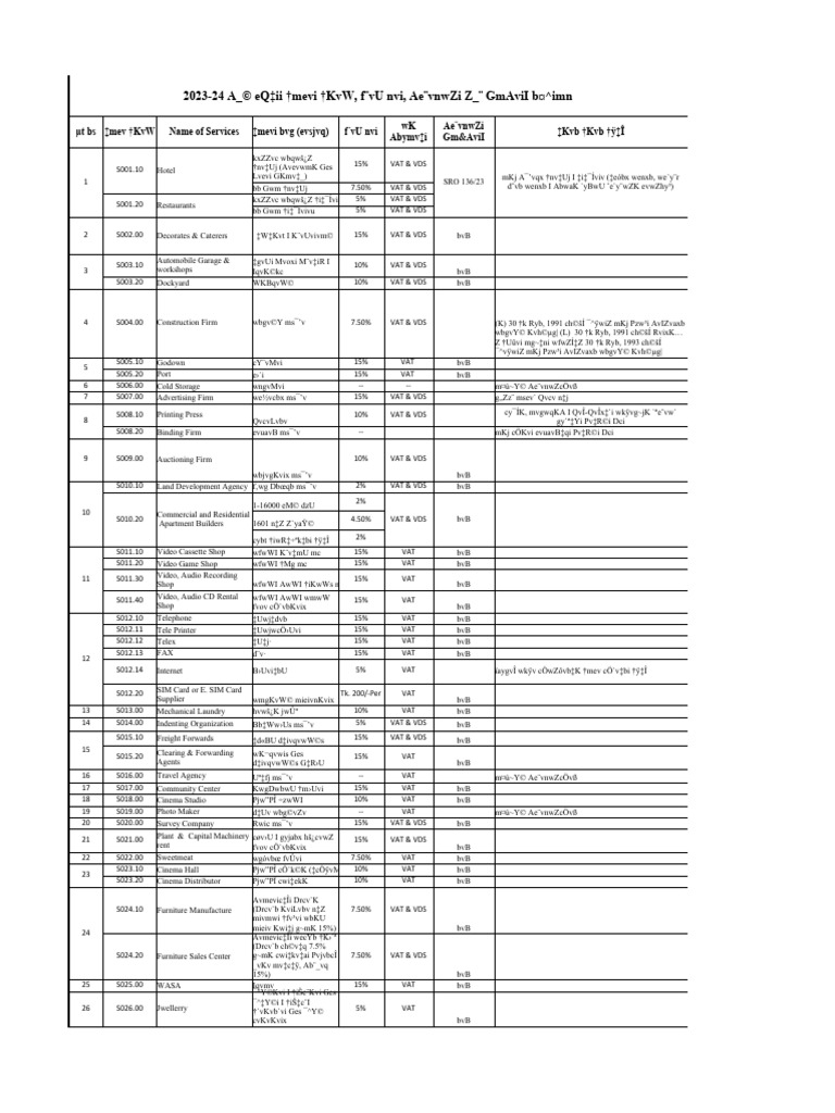 VAT & VDS Rates for Services 2023-24 | PDF