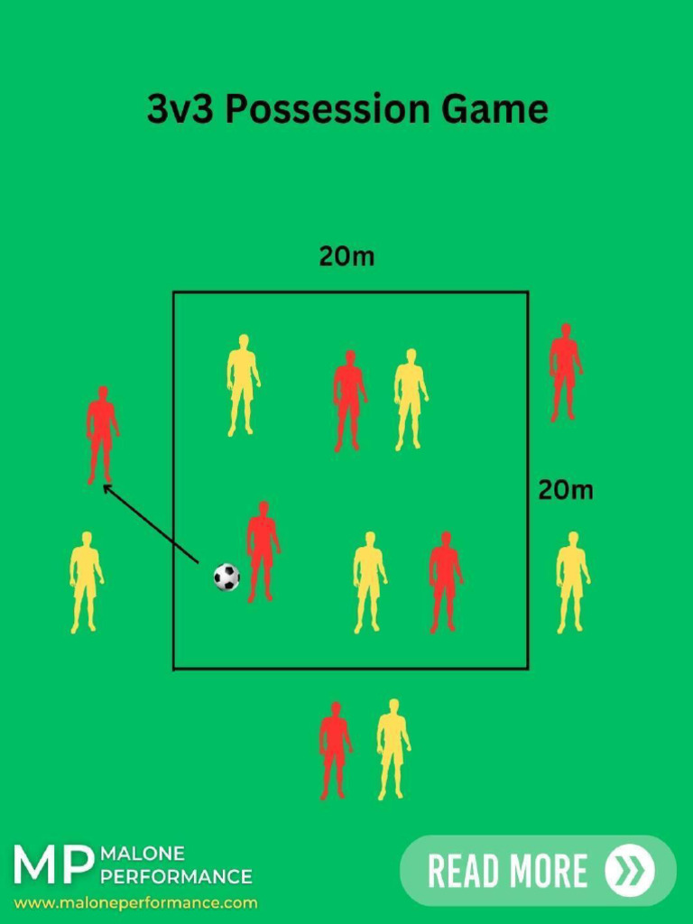 3v3 Possession Game-1 | PDF