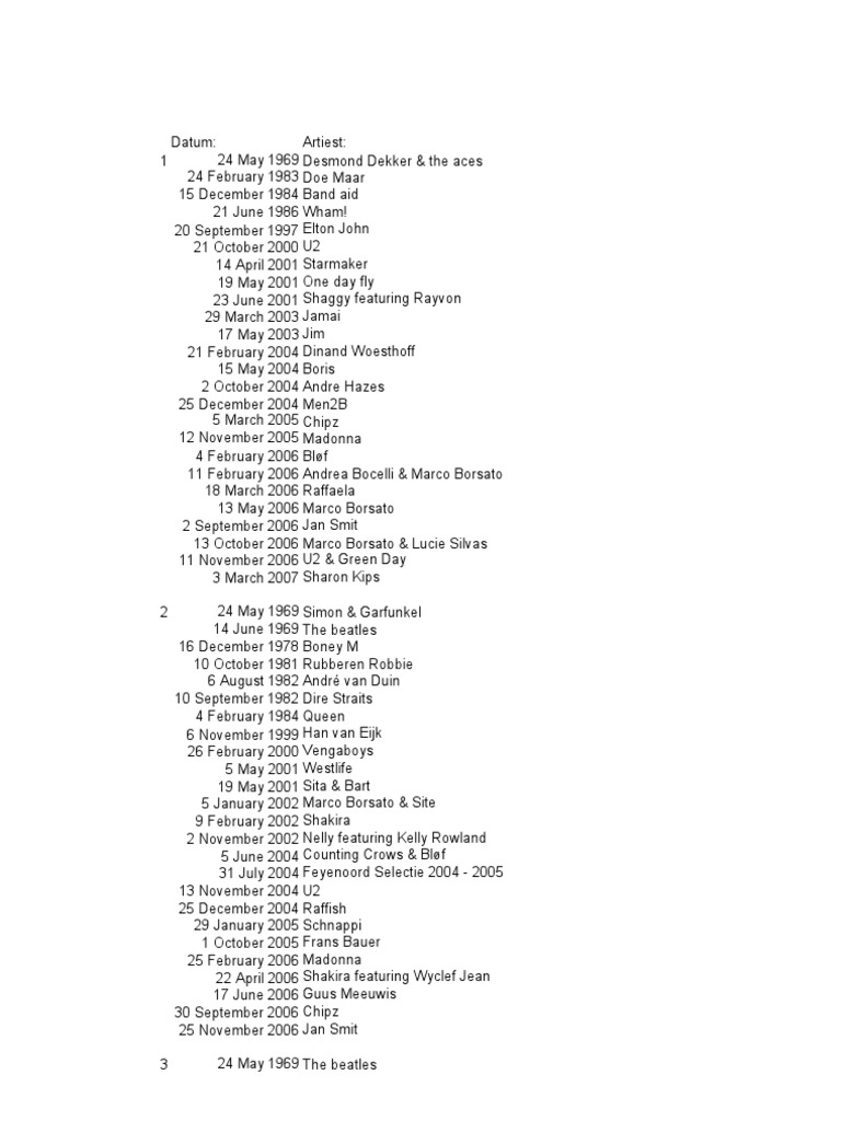 entries-pdf-artists-musical-groups