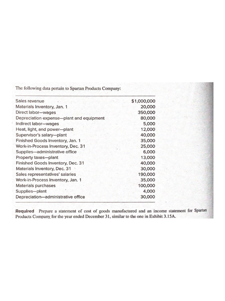 The Following Data Pertain To Spartan Products Company | PDF