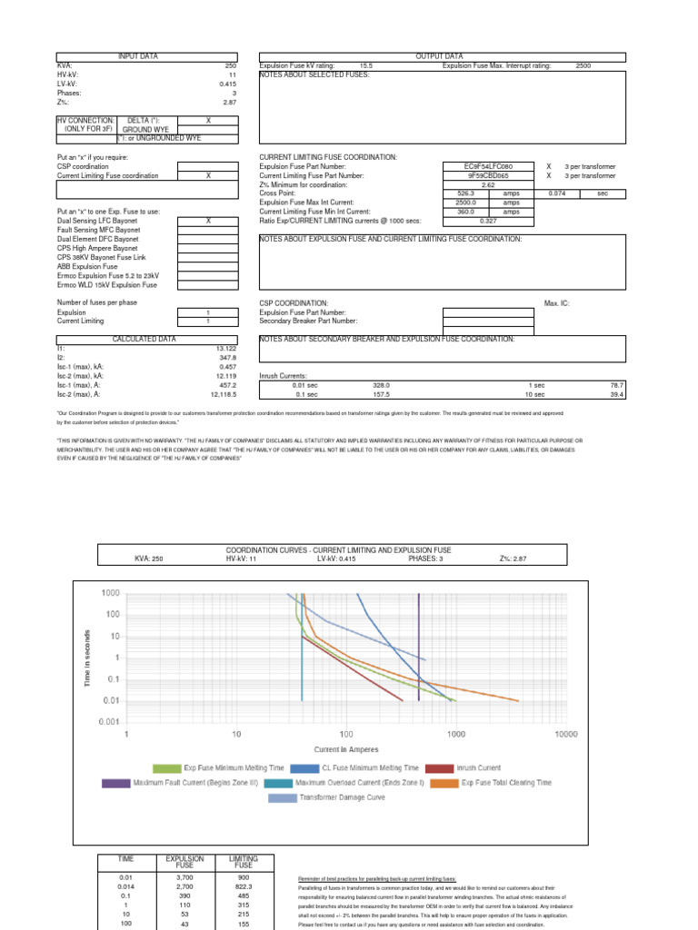 Fuse Coordination 250 KVA | PDF | Fuse (Electrical) | Transformer