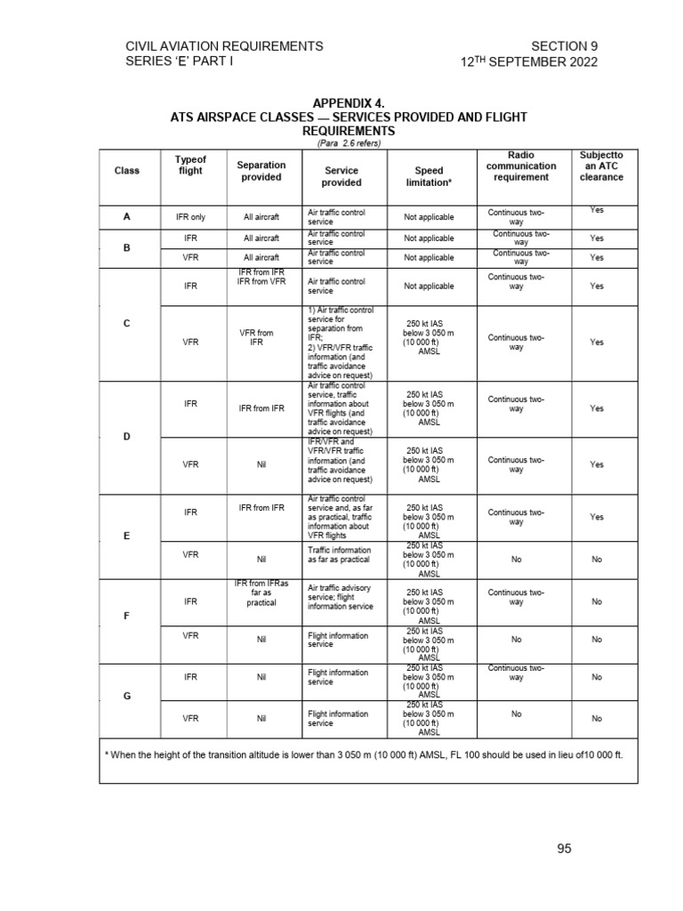 Ats Categories | PDF | Instrument Flight Rules | Visual Flight Rules