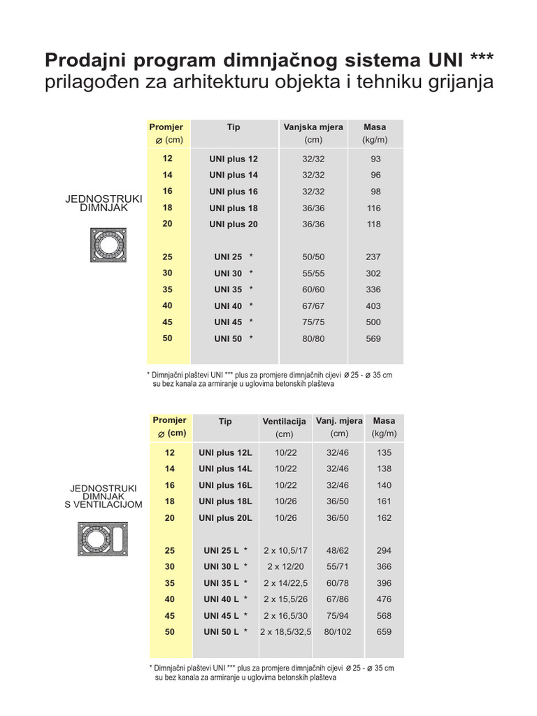 Prodajni Program UNI PLUS Dimnjaka | PDF