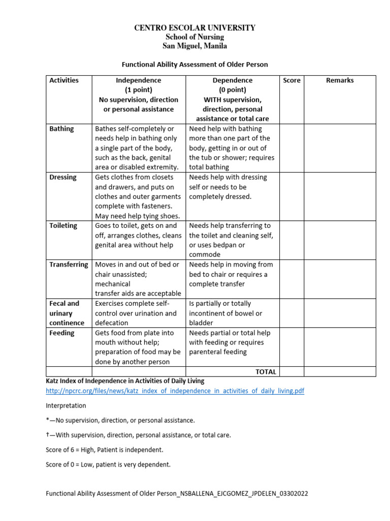 Katz+Index+of+Independence+in+Activities+of+Daily+Living_NCM114 | PDF ...