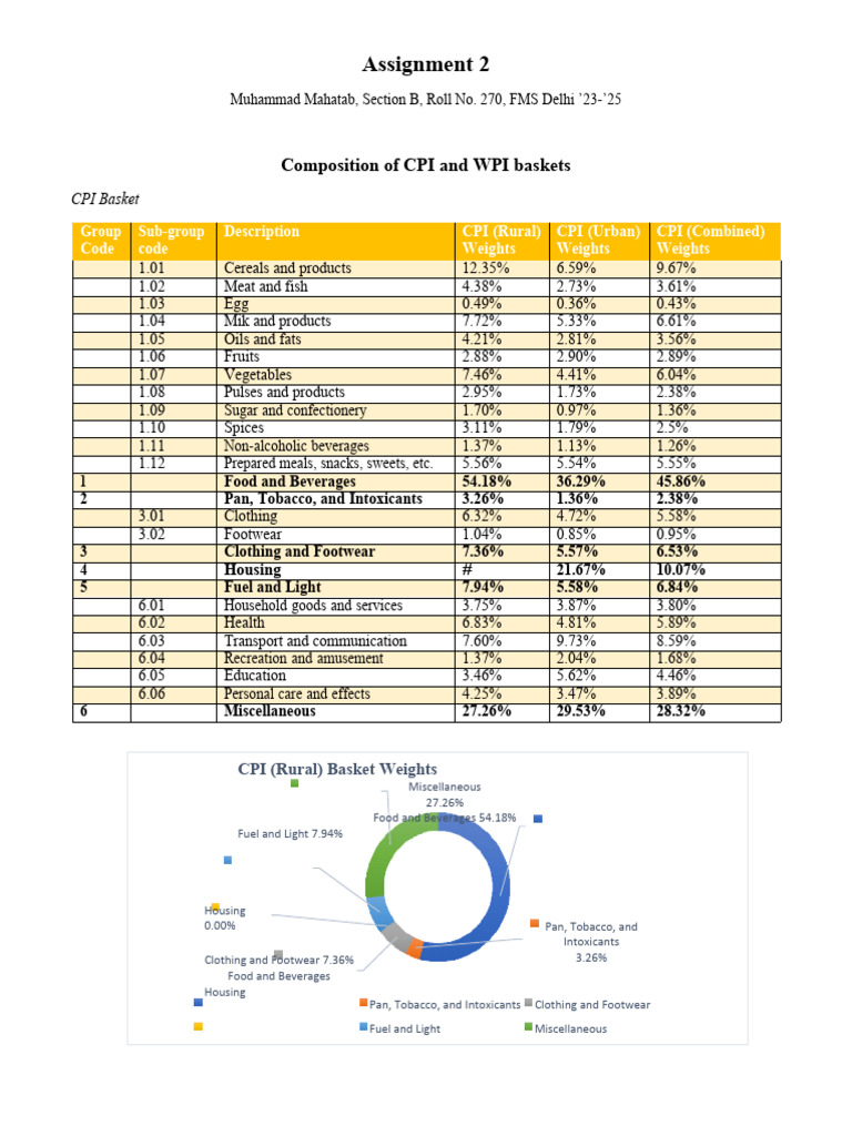 CPI and WPI Basket Weights Analysis | PDF | Inflation | Consumer Price ...