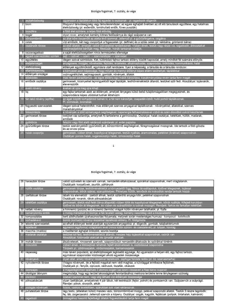 Fogalmak 7 Bio Ev Vege Ofi Newgen | PDF