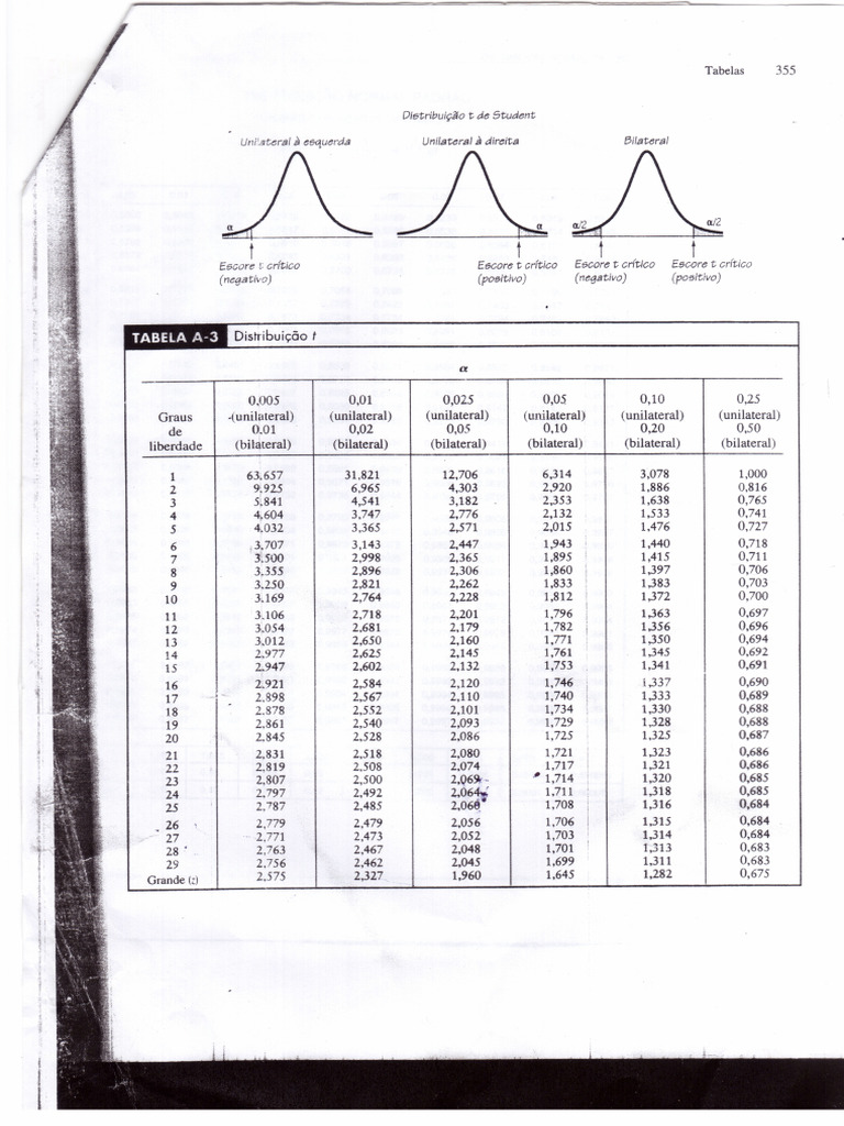 Tabela t student | PDF