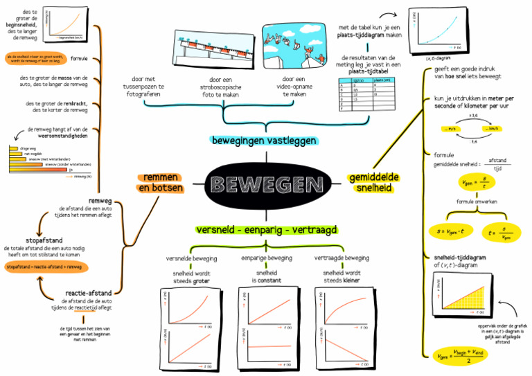 Nova_1-2hv_mindmap_h5_2021 | PDF