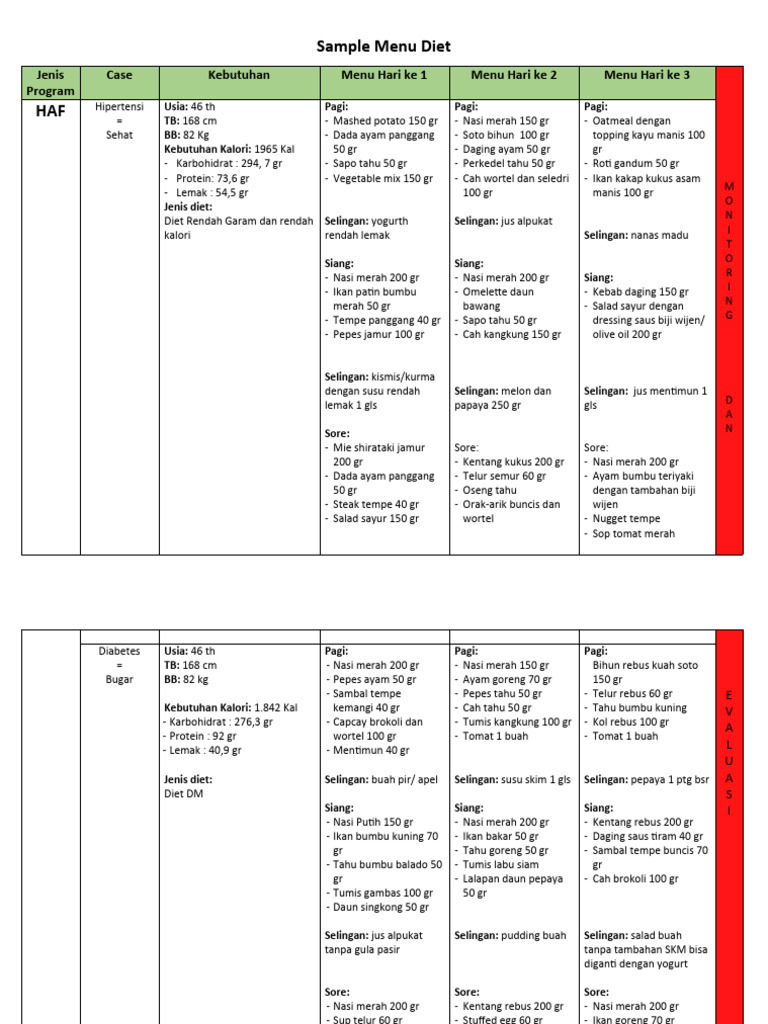 Sample Menu Diet | PDF | Memasak, Makanan, & Anggur