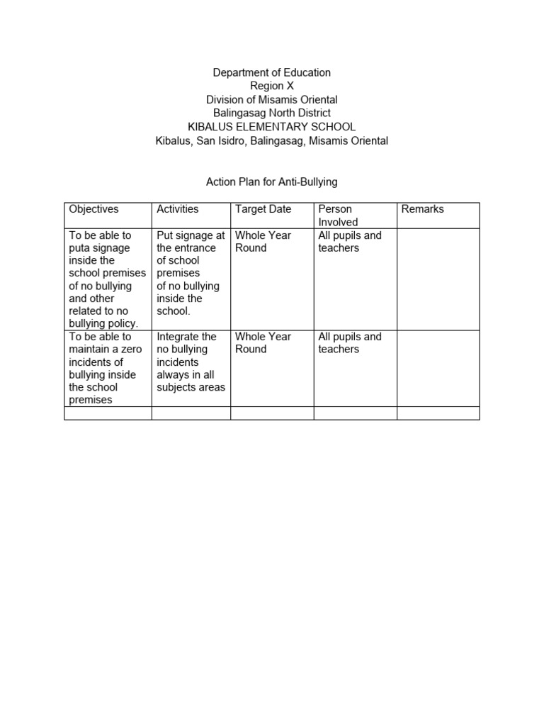 Anti-Bullying Action Plan | PDF