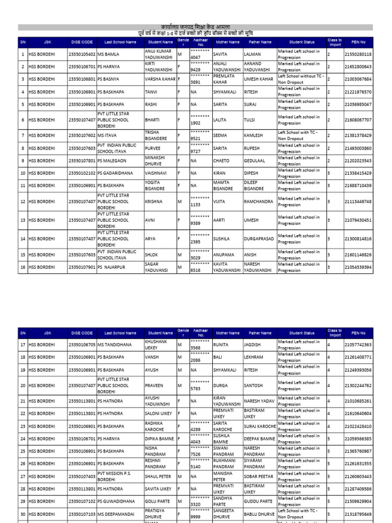 Drop Box Students List | PDF
