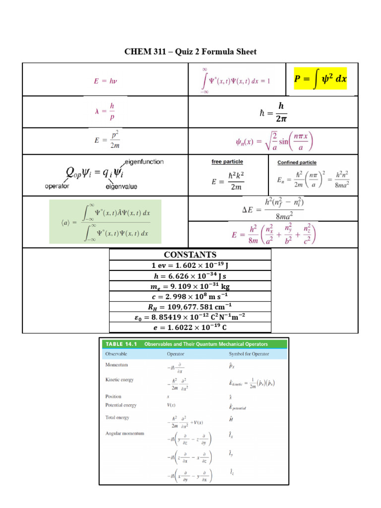 CHEM 311 - Quiz 2 Formula Sheet | PDF