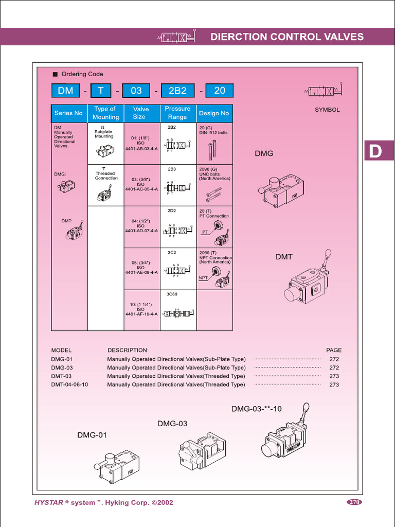 DM Series - Manually Operated Directional Control Valves | PDF