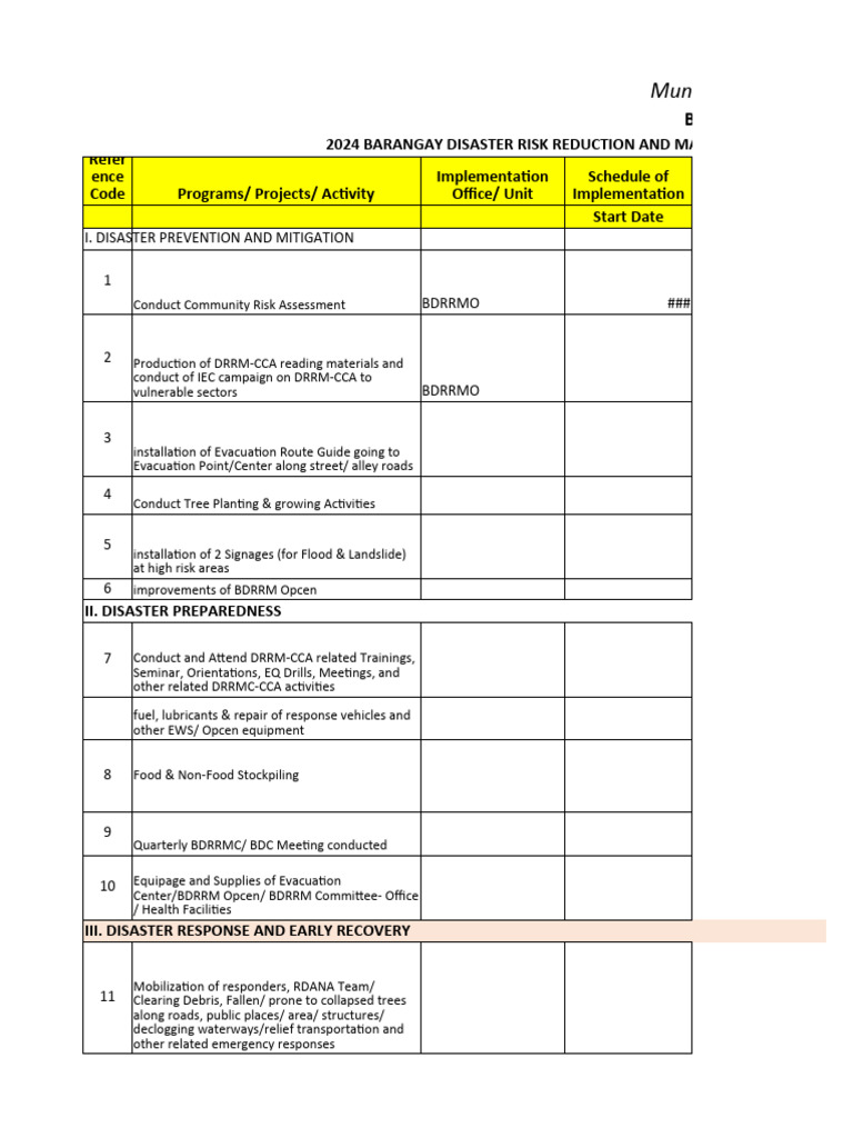 2024 Barangay DRRM Plan Overview | PDF | Emergency Management | Risk