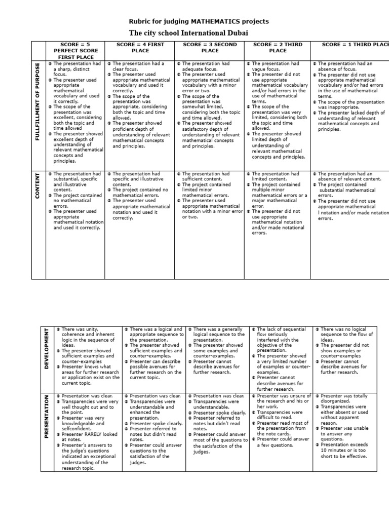 Math Project Rubric-Year9 | PDF | Logic | Understanding