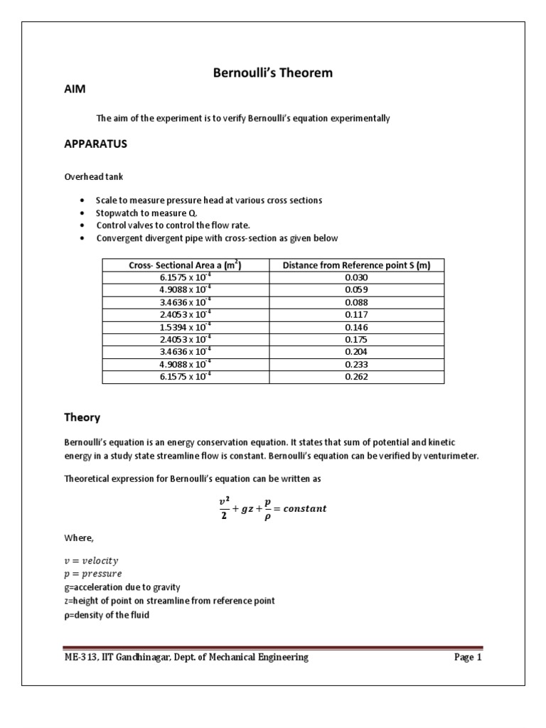 Bernoulli's Theorem | Gas Technologies | Mechanical Engineering