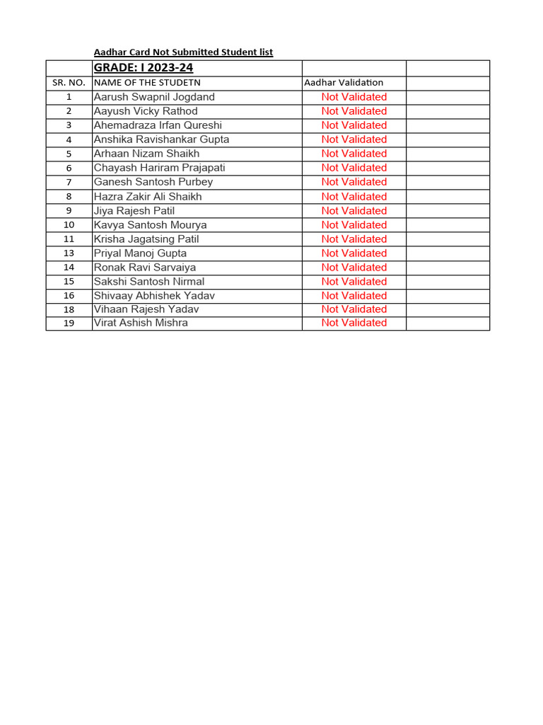 Aadhar Not Submitted Student List | PDF