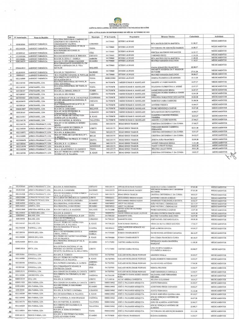 Angola-Updated List of Distributors Sept 2023 | PDF