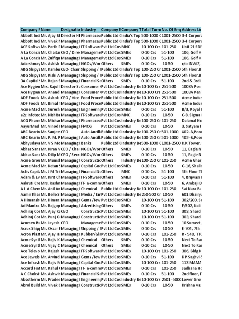 List of 1000 Crore Companies in India | PDF | Business