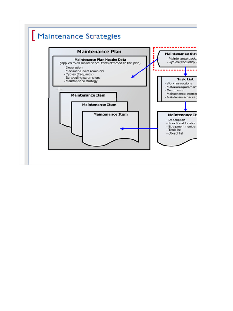 PM03 Sap | PDF
