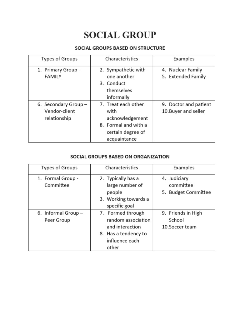 SOCIAL GROUPS BASED ON STRUCTURE | PDF