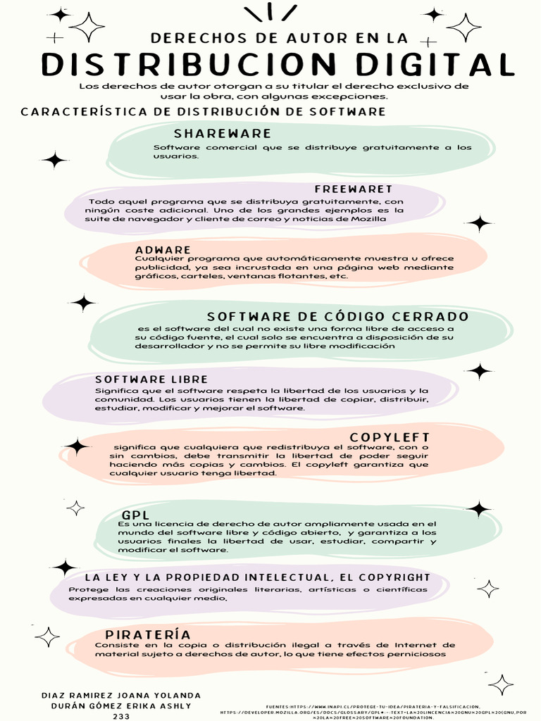 Infografía | Descargar gratis PDF | Software libre | Industria del software