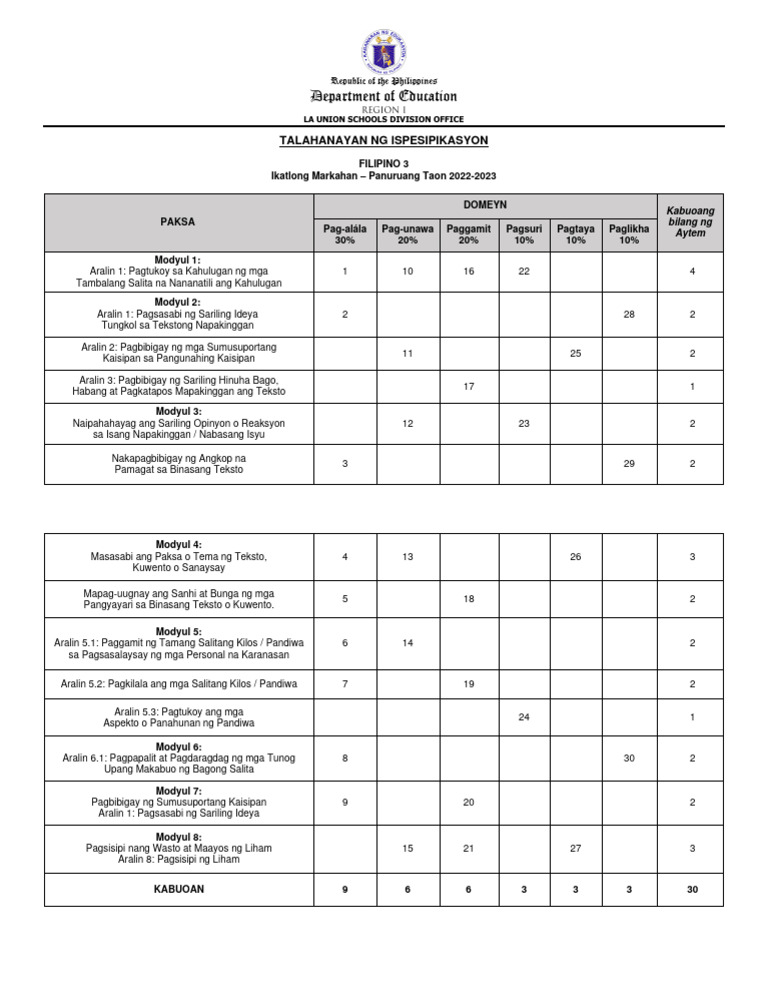 TOS Filipino-3 Q3 | PDF