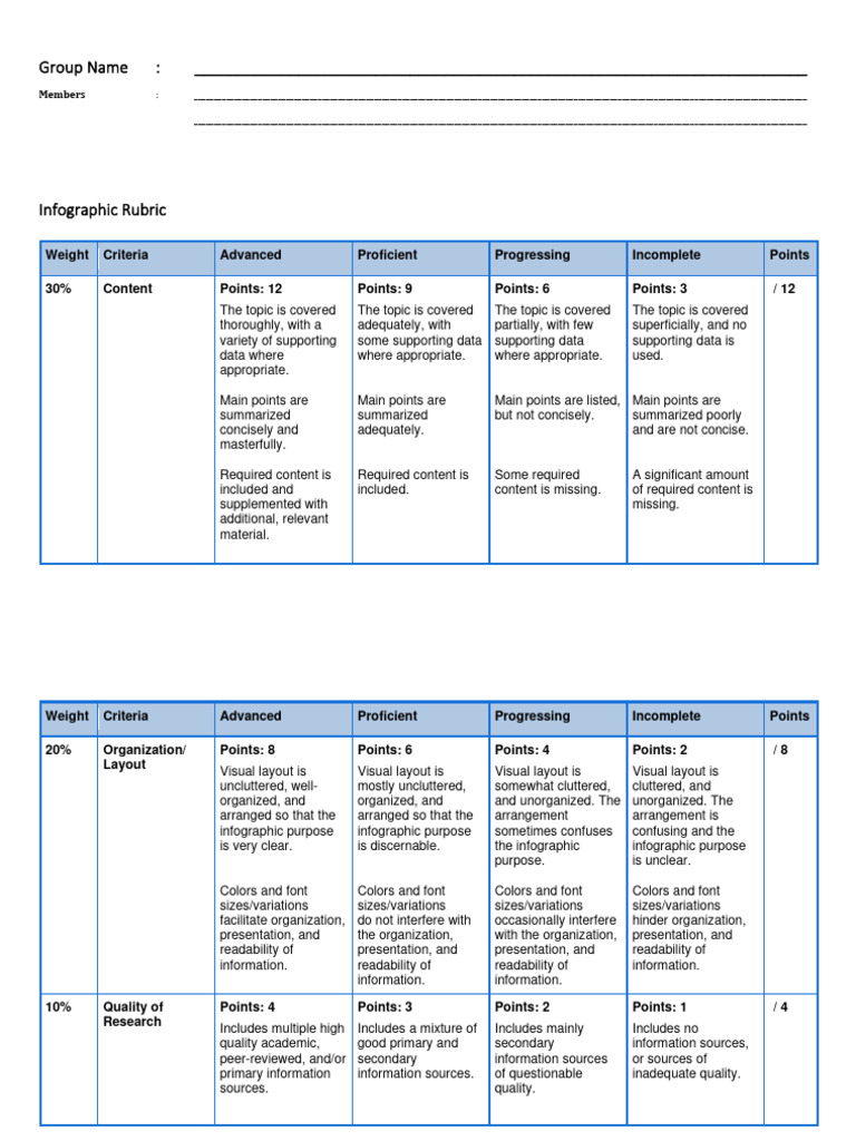 Infographic Rubrics | PDF | Infographics | Grammar