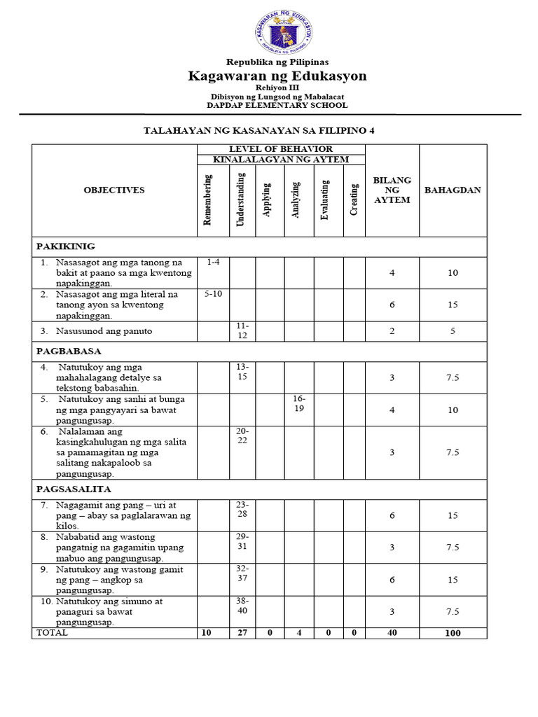 PT Filipino 4 q3 | PDF