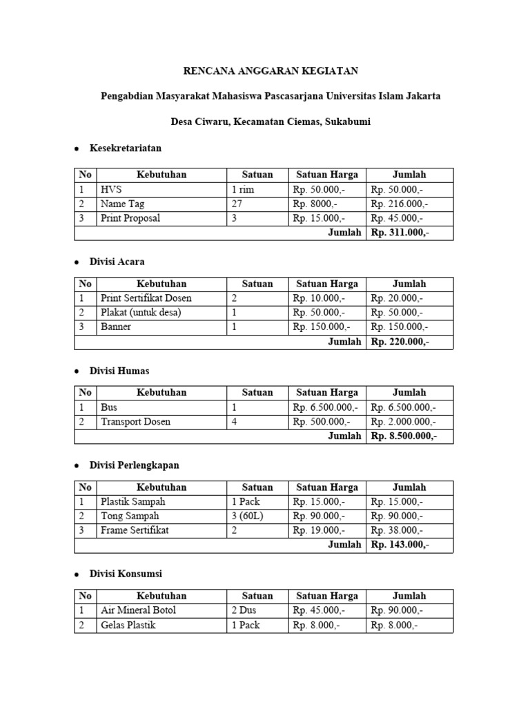 Rab Pengabdian Masyarakat | PDF