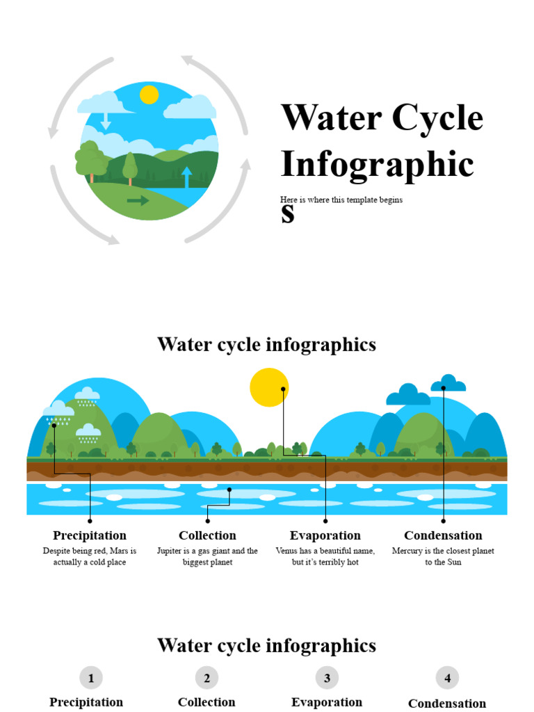 Water Cycle Infographics by Slidesgo | PDF