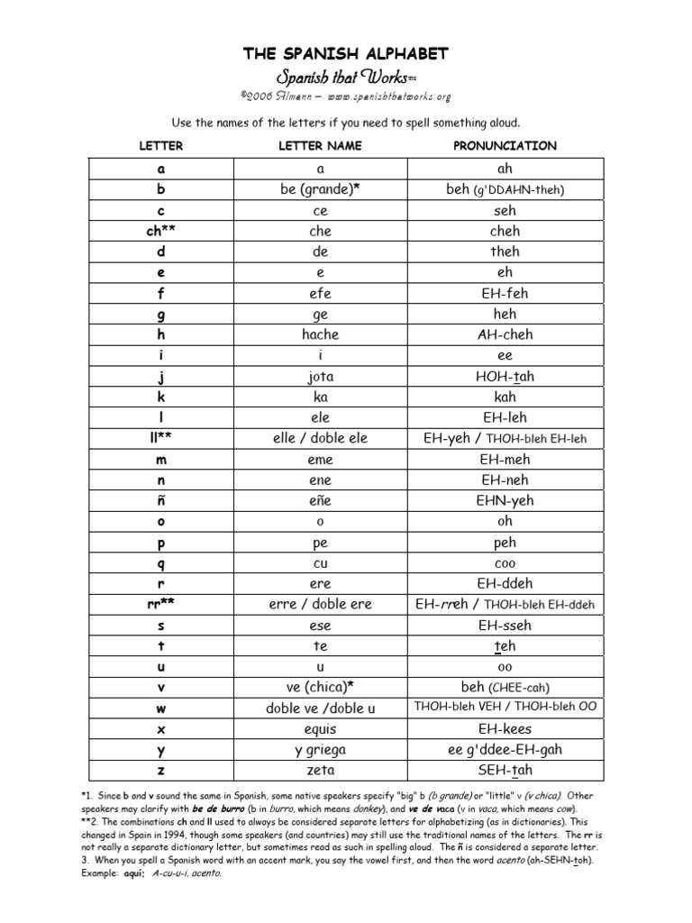 Spanish Alphabet Reference Sheet Spanishthat Works | PDF | Alphabet ...