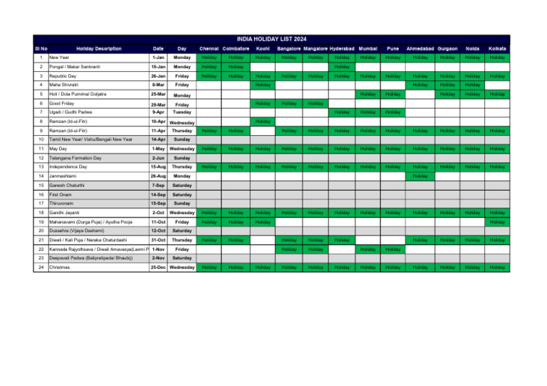 Cognizant India Holiday Calendar 2024 | PDF | Traditions ...