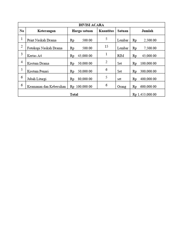 RAB Acara Natal 2023 | PDF