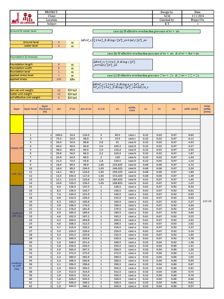 Settlement Analysis | PDF