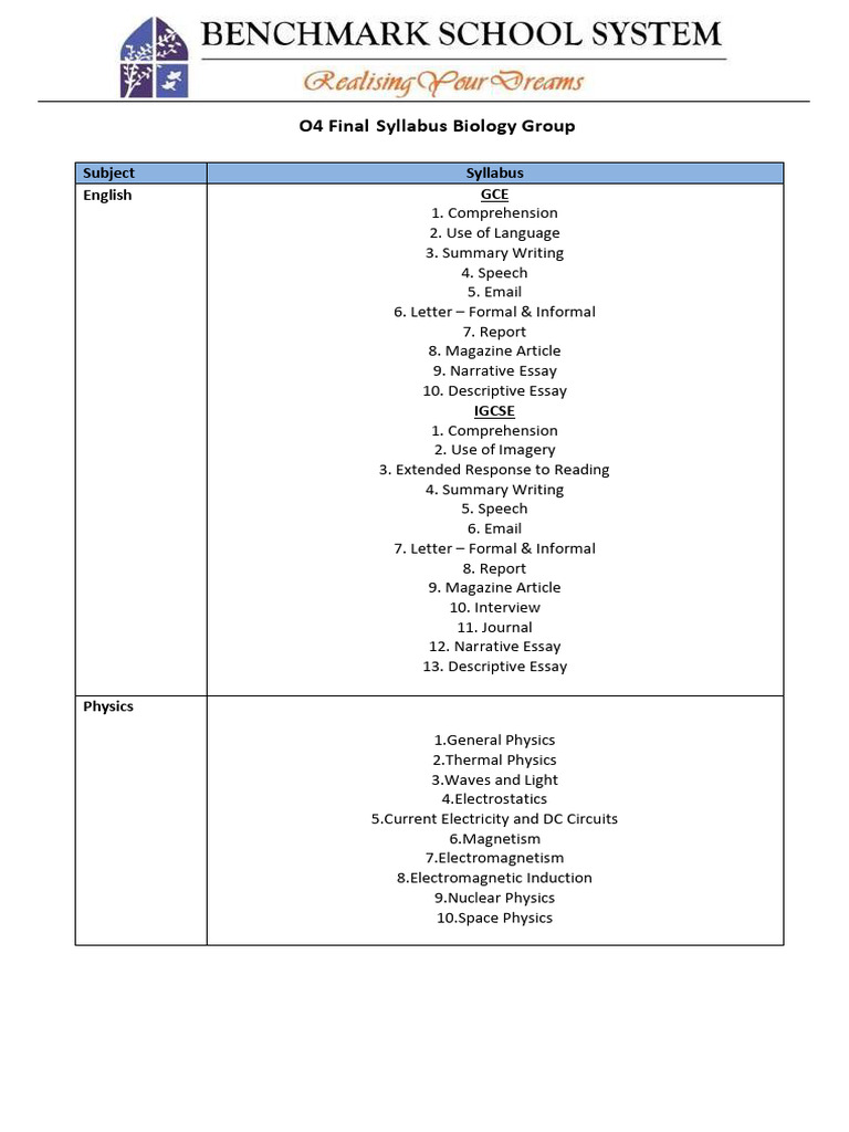 O4 Final Syllabus Bio Group | PDF | Chemistry | Biology