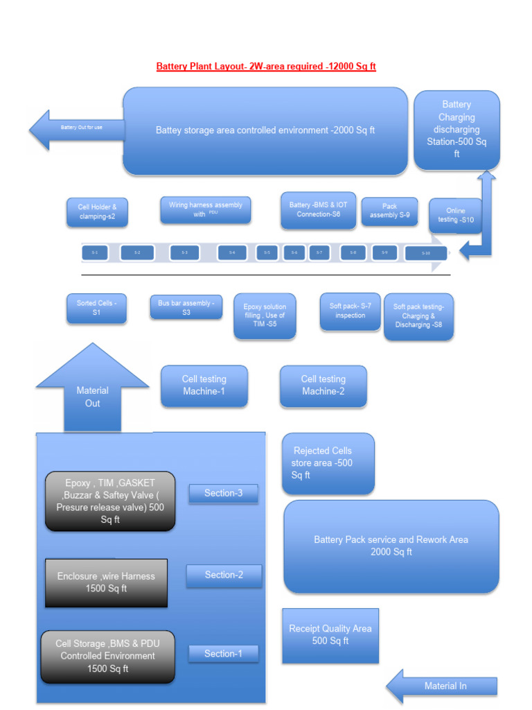 Battery Plant Layout PDF | PDF | Electrical Engineering | Energy Storage