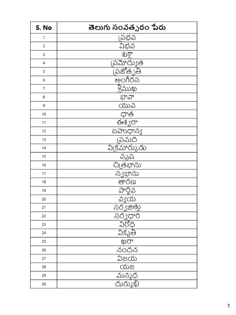 PVK Pooja Book | PDF