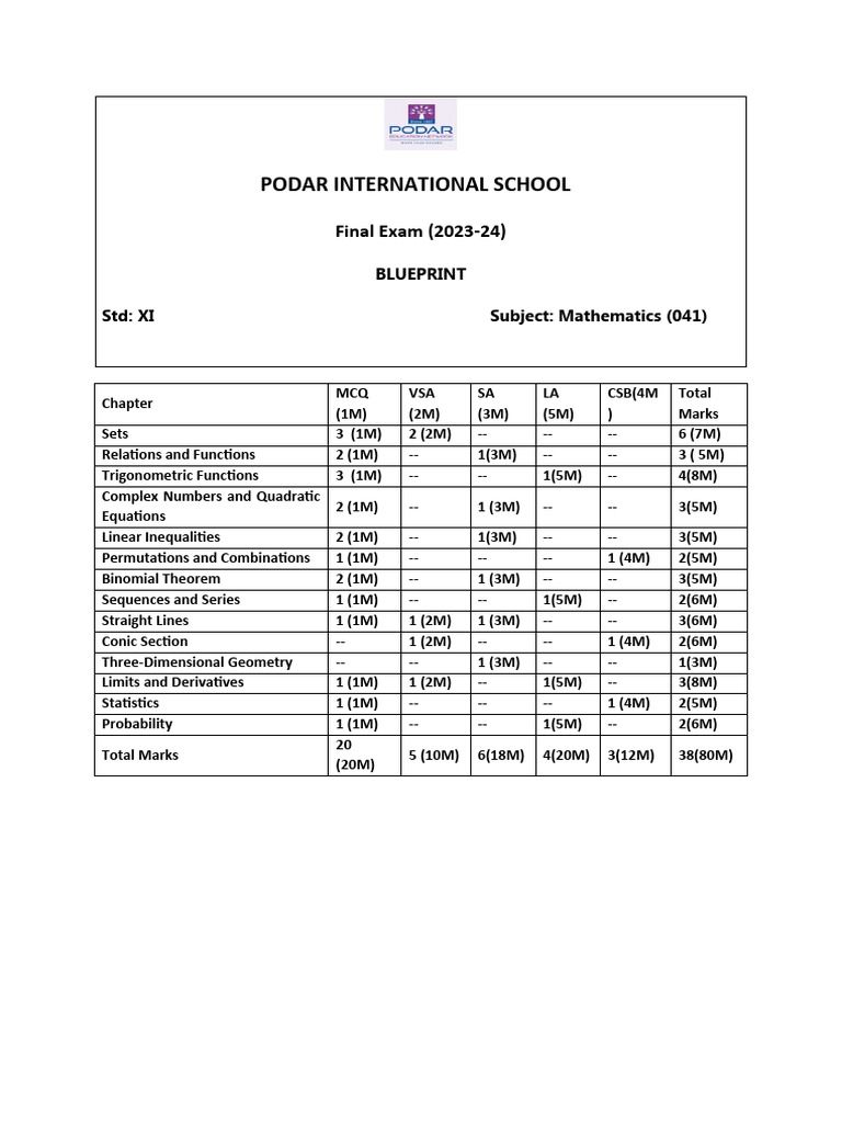 BP XI Maths Final 2023-24 | PDF