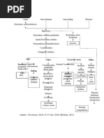 Pathway Hipertensi | PDF