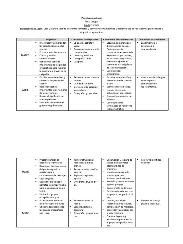Planificación Anual Lengua 3 Grado | PDF | Coma | Lingüística