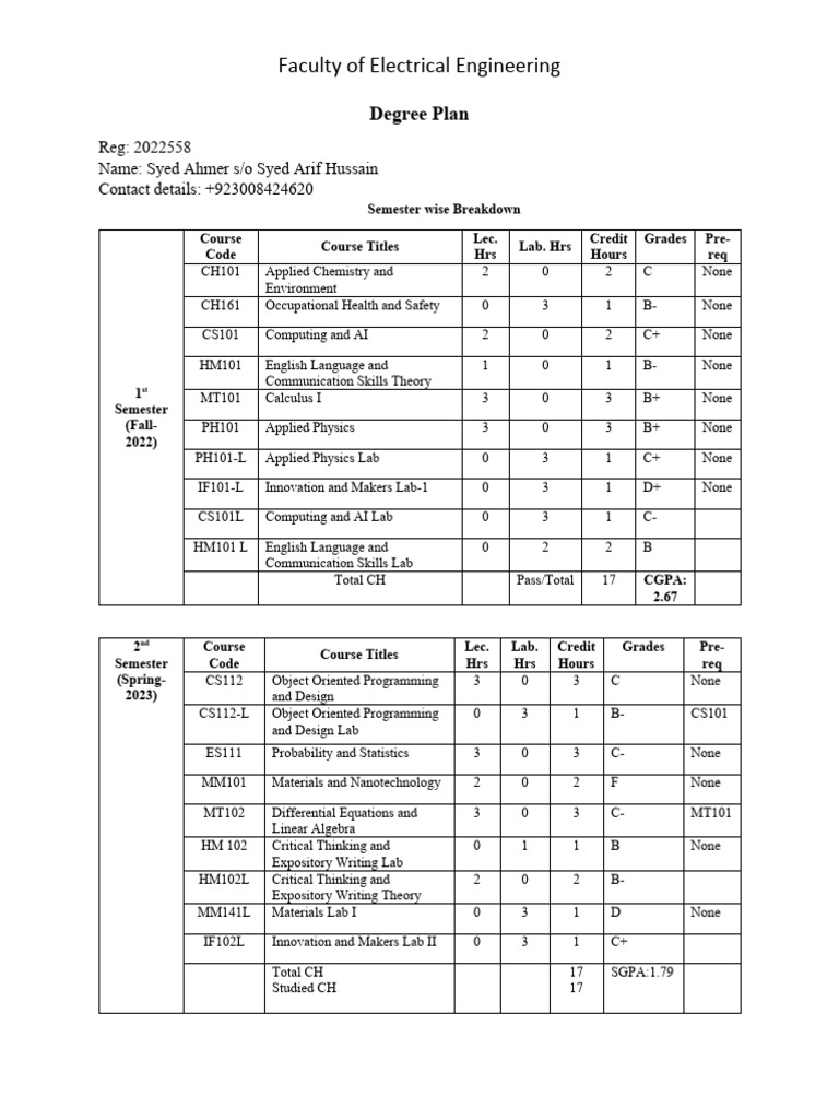 U2022558 FINALDEGREEPLAN | PDF | Electrical Engineering | Electronics