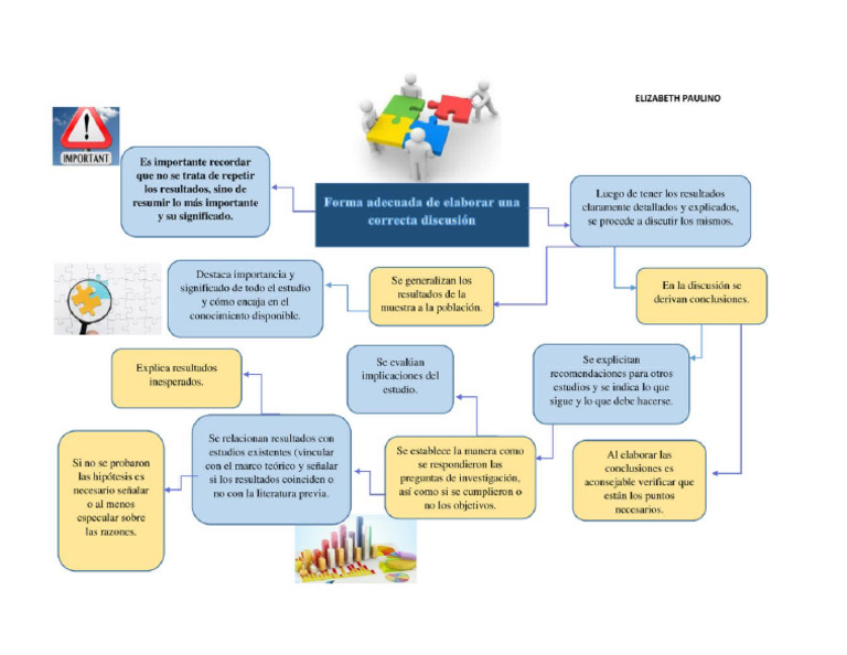 MAPA CONCEPTUAL LA DISCUSION | PDF