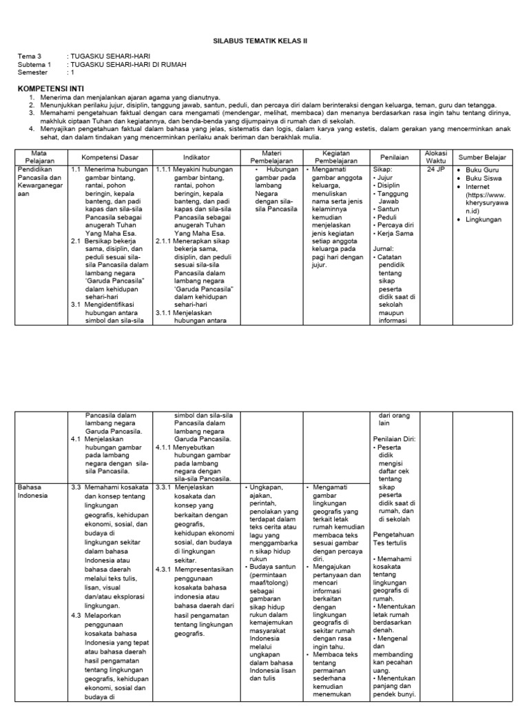 Silabus Tematik Kelas II: Tugas Sehari-hari | PDF | Kesehatan Holistik | Sains & Matematika