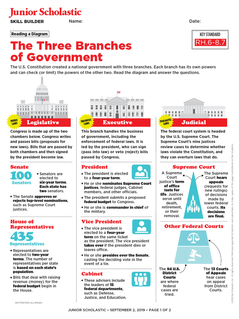 3 Branches of Government | PDF | Separation Of Powers Under The United ...
