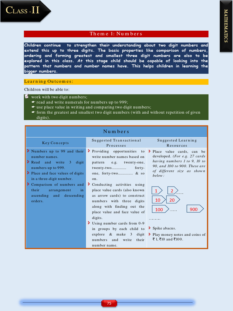 Class 2 Maths Syllabus | Download Free PDF | Shape | Subtraction