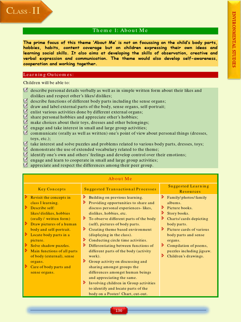 Class 2 EVS Syllabus | Download Free PDF | Communication | Water
